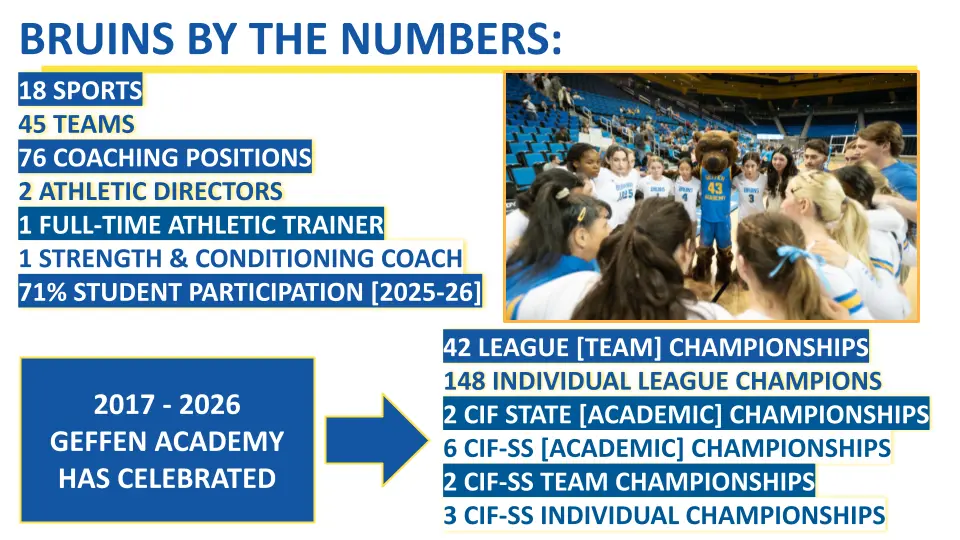 Geffen Academy at UCLA Athletics - At a Glance